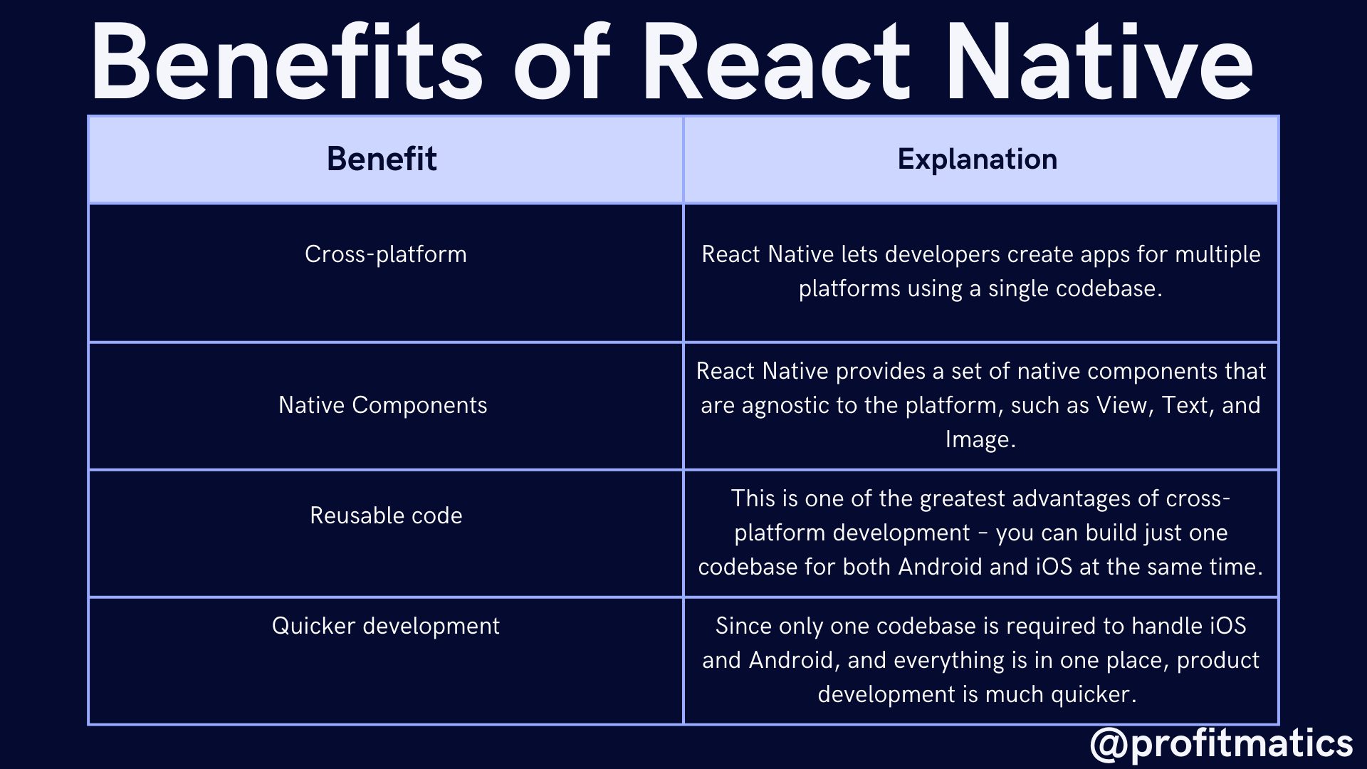 Flutter Or React Native Which Is Better For Fintech App Development